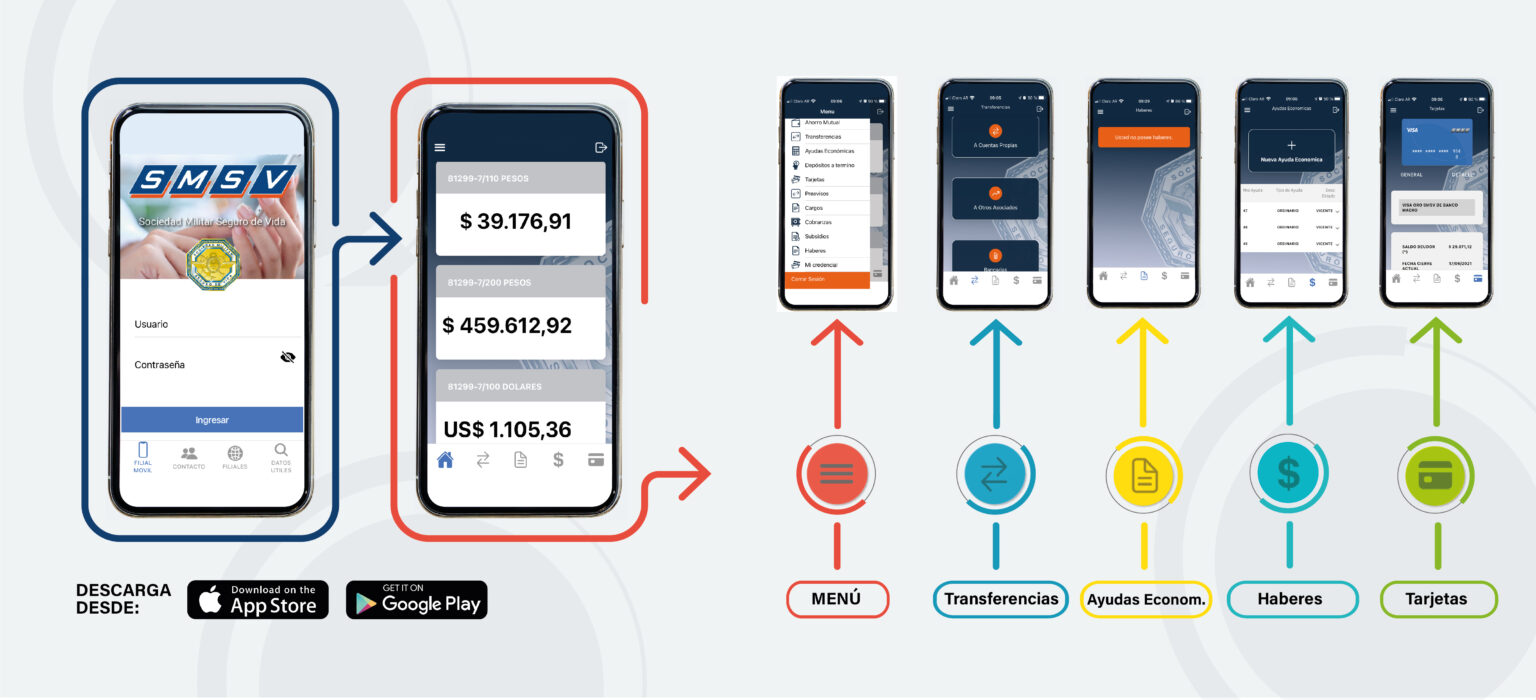 App Móvil de SMSV - Sociedad Militar Seguro de Vida