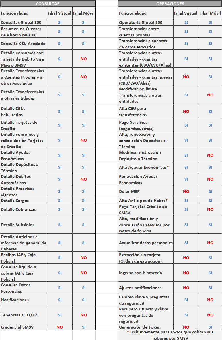 Preguntas frecuentes CANALES VIRTUALES - Sociedad Militar Seguro de Vida