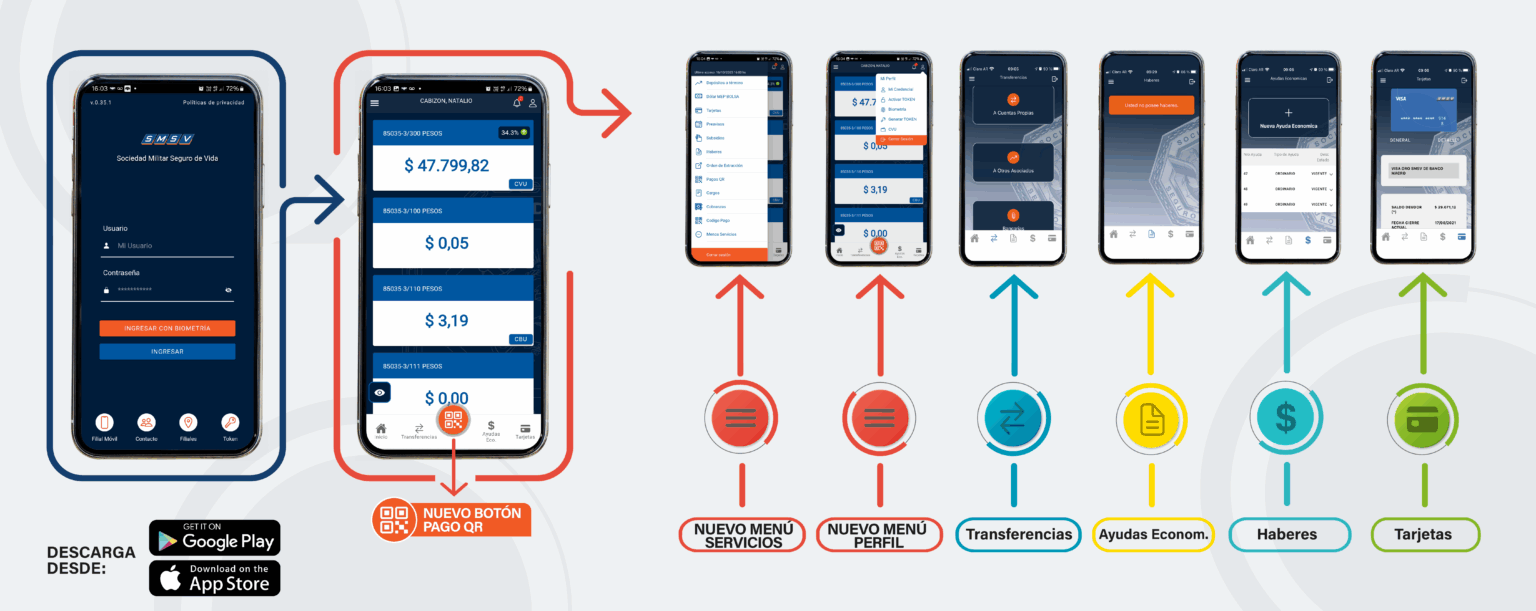 App Móvil de SMSV - Sociedad Militar Seguro de Vida